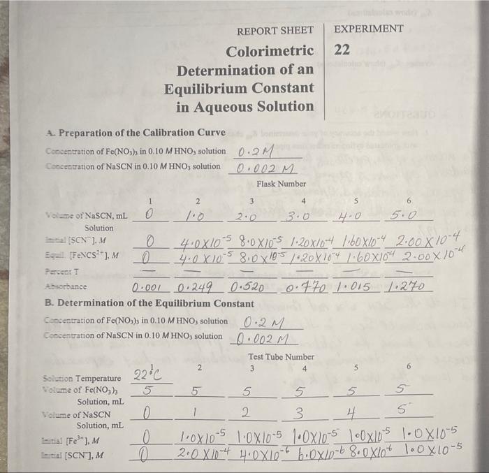 294 Report Sheet - Colorimetric Determination of an | Chegg.com