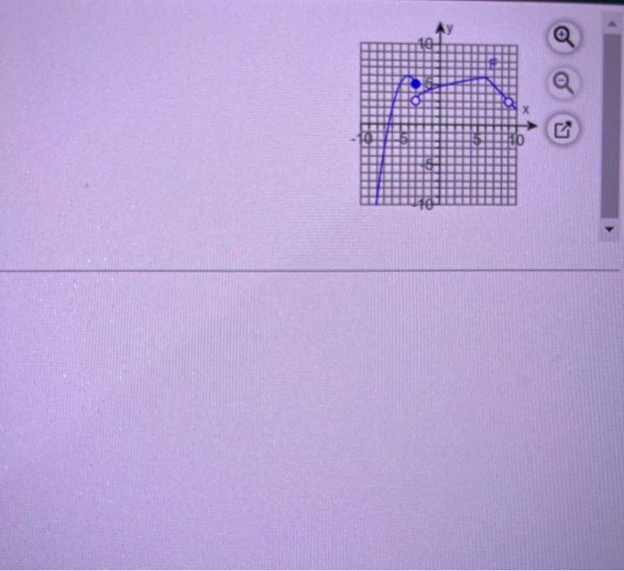 Solved Use the graph of F to find the given limit. When | Chegg.com Solved Use the graph of F to find the given limit. When | Chegg.com