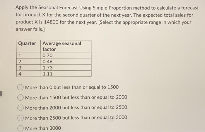 Solved Apply the Seasonal Forecast Using Simple Proportion | Chegg.com