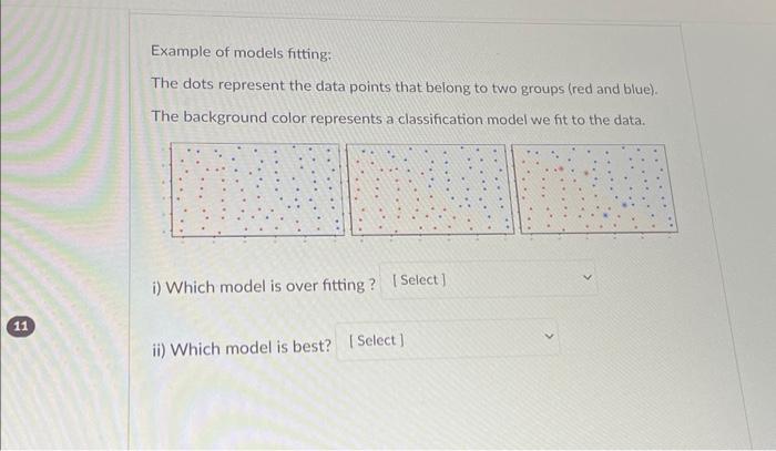 Solved Example of models fitting: The dots represent the | Chegg.com