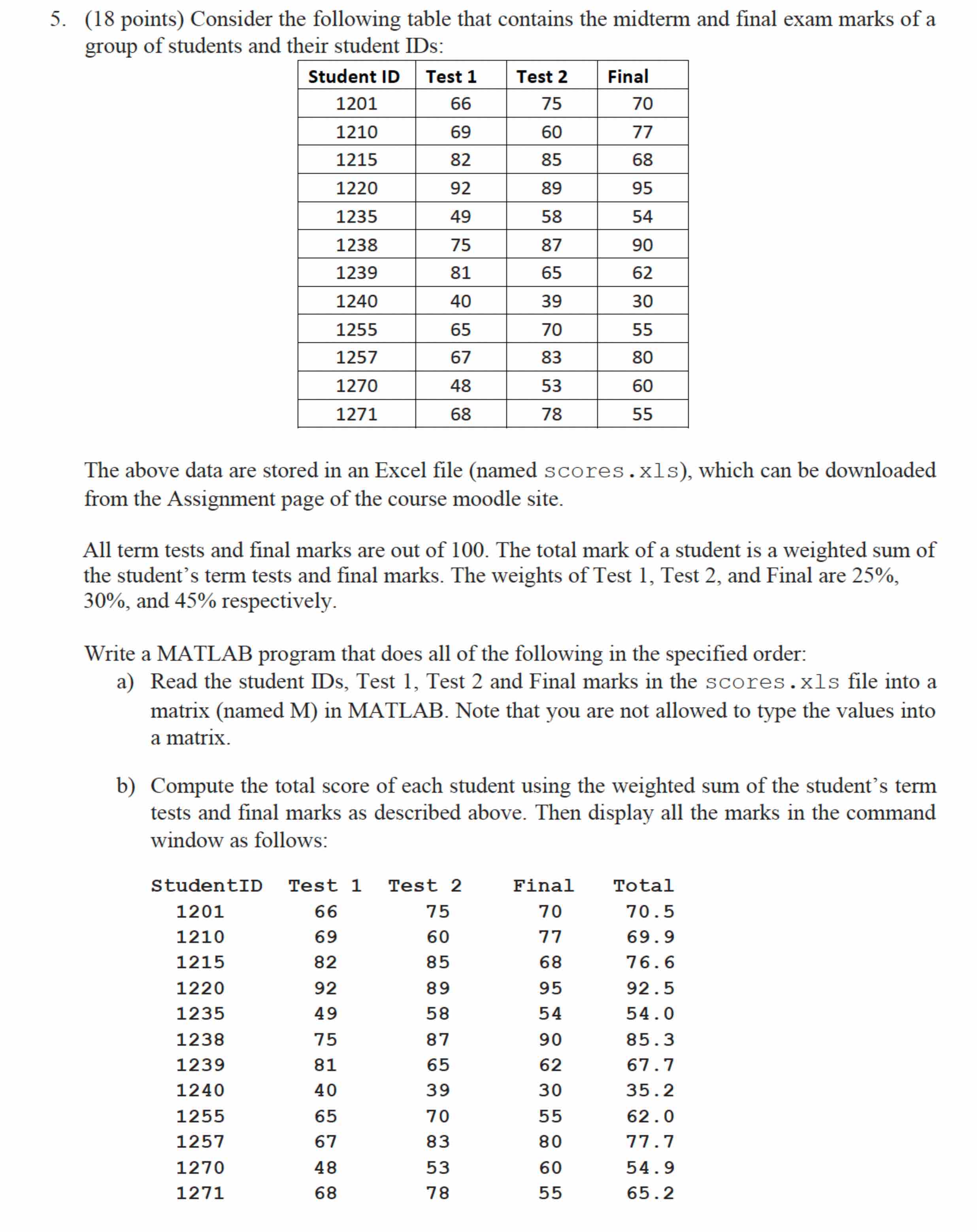 Solved The above data are stored in an Excel file (named | Chegg.com