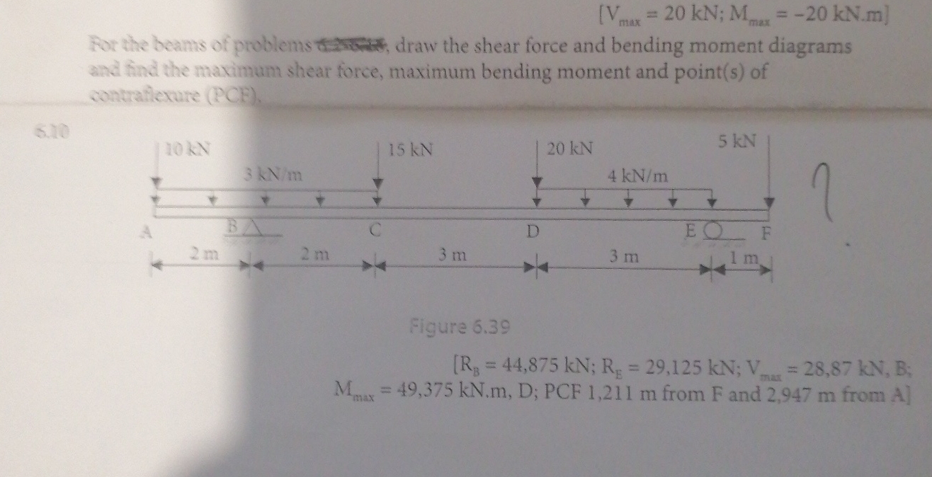 Solved Vmax=20kN;Mmax=-20kN.mRor the beams of problems | Chegg.com