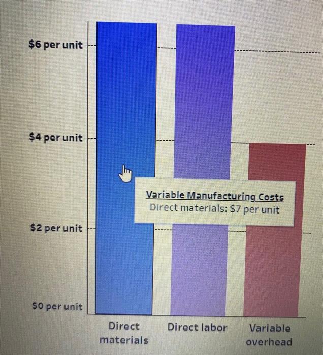 Solved Fixed Selling \& Administrative Costs Variable: | Chegg.com