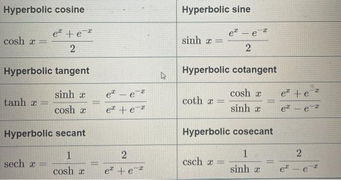 Solved 22+ COS ) Prove that tanh(-x) = - tanh(x) using the | Chegg.com