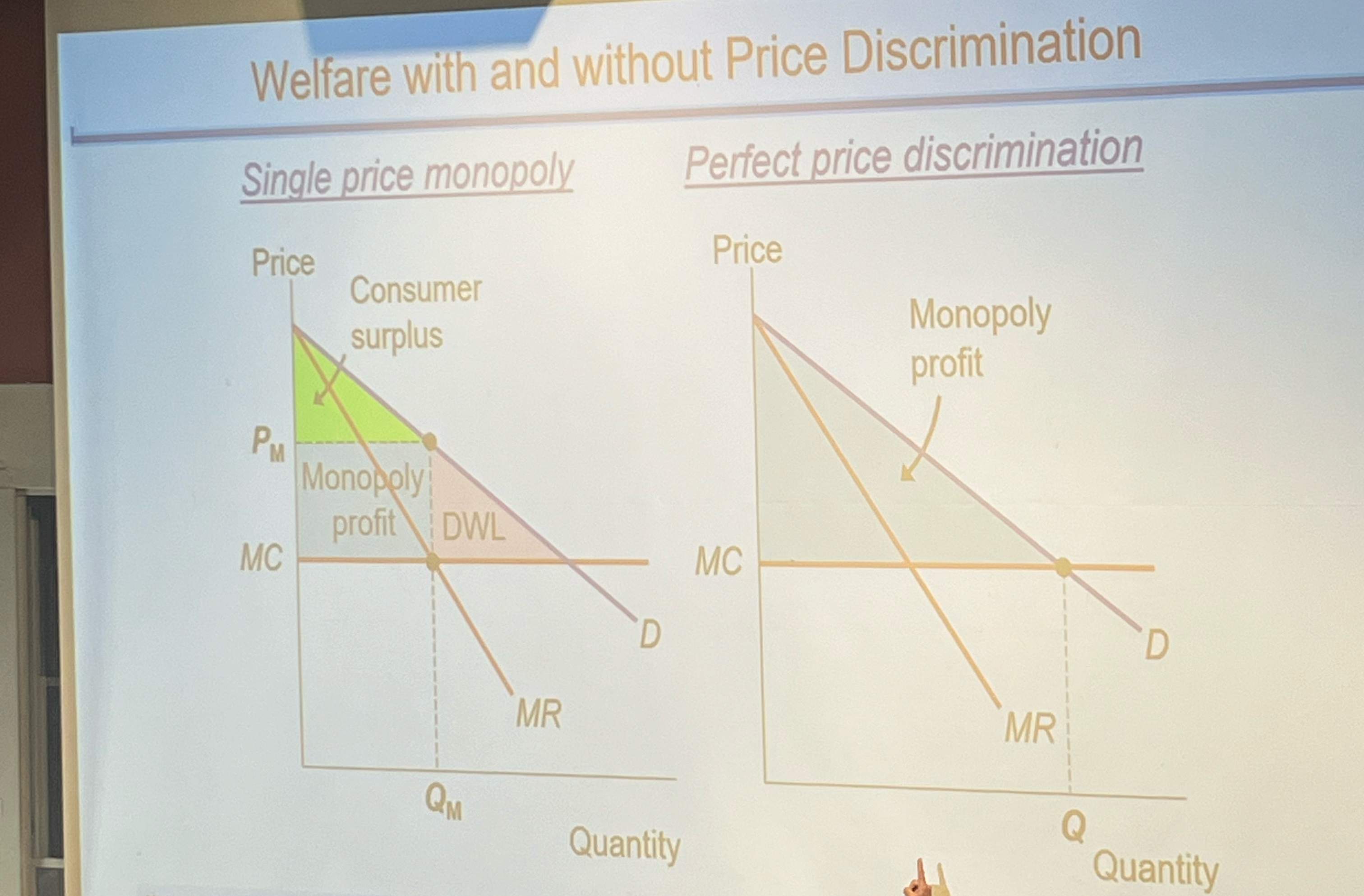 Welfare with and without Price | Chegg.com