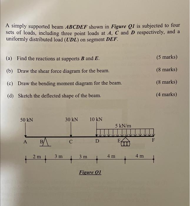 Solved A simply supported beam ABCDEF shown in Figure Q1 is | Chegg.com