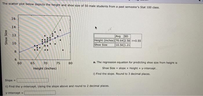 Solved The scatter plot below depicts the height and shore | Chegg.com