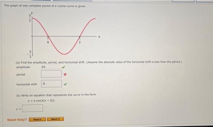 Solved The graph of one complete period of a cosine curve is | Chegg.com