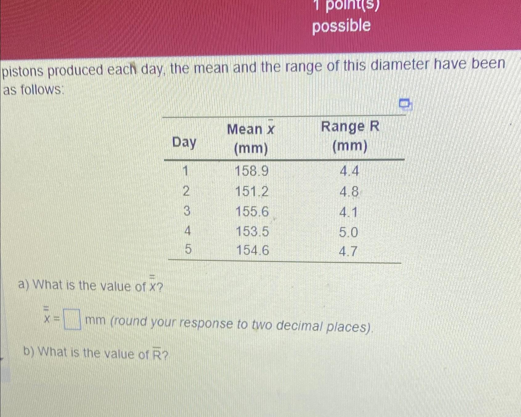 Solved 1 ﻿point(s)possiblepistons produced each day, the | Chegg.com
