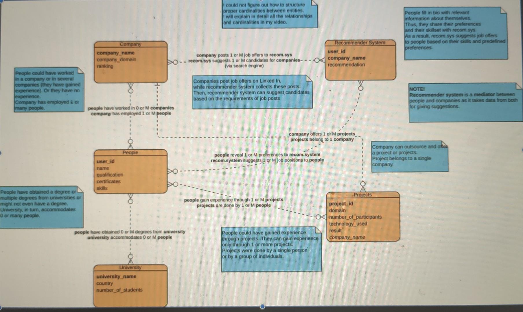 Solved make a sql code out of this ER diagram | Chegg.com