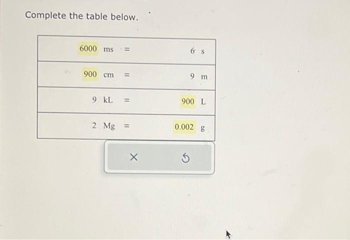 Solved Complete the table below. | Chegg.com