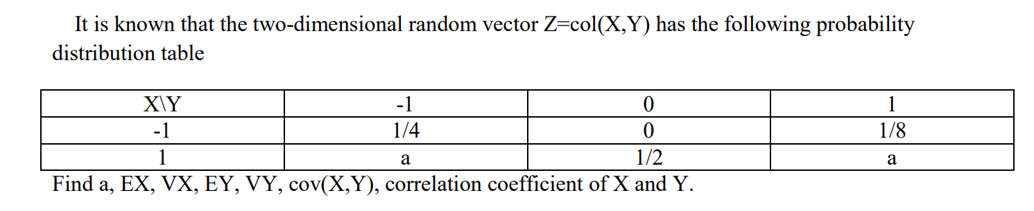Solved Please solve the following: It is known that the | Chegg.com