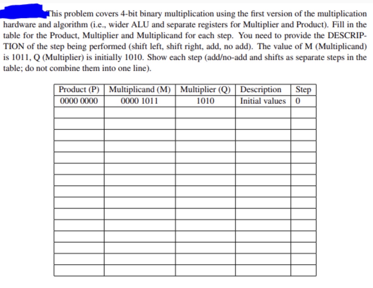 Solved This Problem Covers 4 Bit Binary Multiplication Using