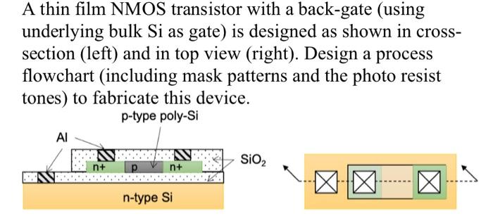 Solved A thin film NMOS transistor with a back-gate (using | Chegg.com