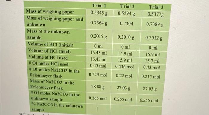 Solved I need help calculating % Na2CO3 in the unknown | Chegg.com