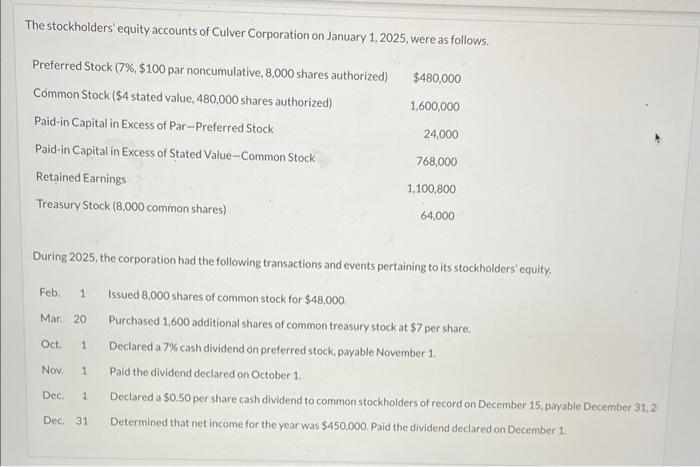Solved The stockholder's' equity accounts of Culver | Chegg.com