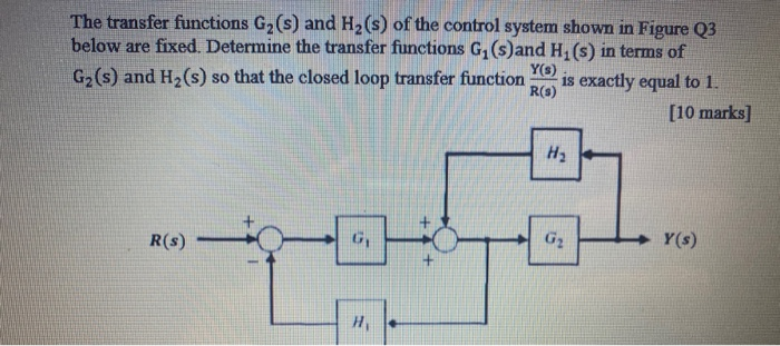Solved The transfer functions G (s) and H2(s) of the control | Chegg.com