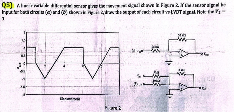 Solved Q5) ﻿A linear variable differential sensor gives the | Chegg.com