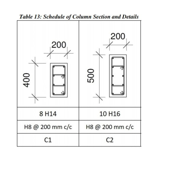 Solved Q7 For the First Floor beams GRID C (see APPENDIX | Chegg.com