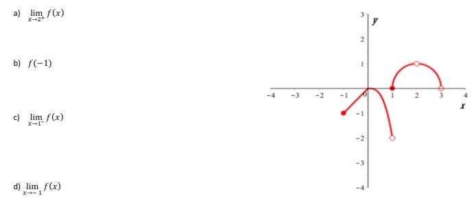 Solved For the gragh of the function f(x),find the following | Chegg.com