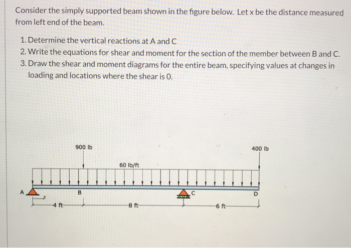 Solved Consider the simply supported beam shown in the | Chegg.com