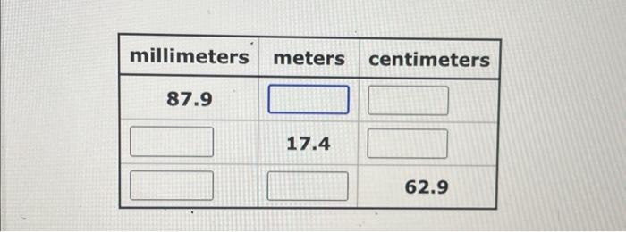 Solved \begin{tabular}{|c|c|c|} \hline millimeters & meters | Chegg.com