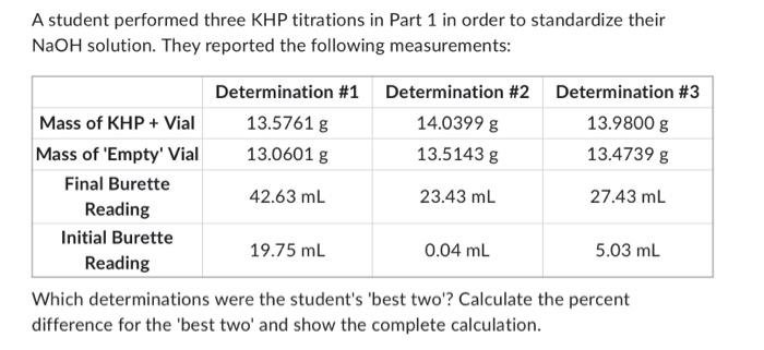 Solved A student performed three KHP titrations in Part 1 in | Chegg.com