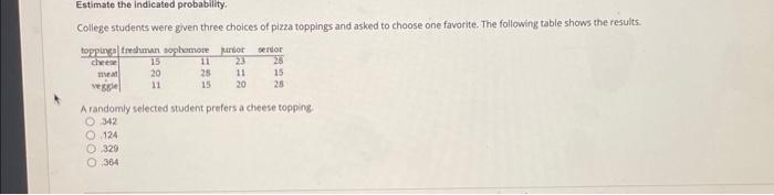 Solved Estimate the indicated probability. College students | Chegg.com