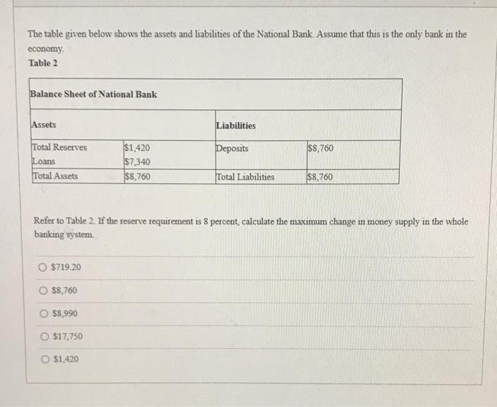 solved-the-table-given-below-shows-the-assets-and-chegg