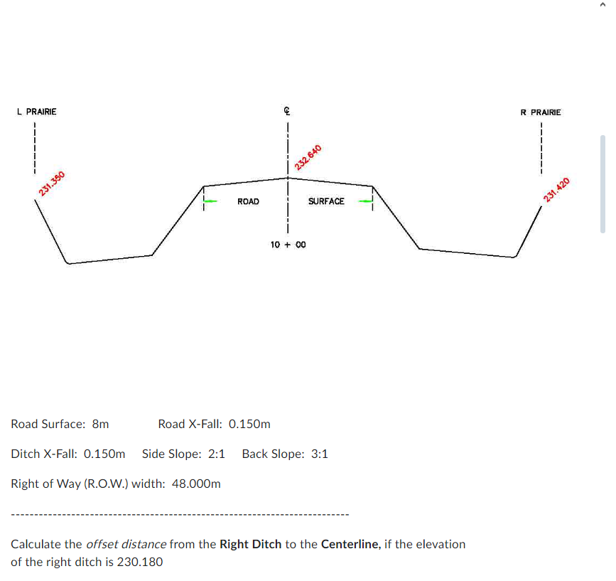 Ditch Slope Side