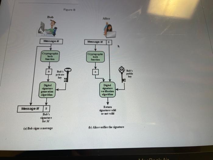 Solved Question 2 10 A ( What are the two processes depicted | Chegg.com