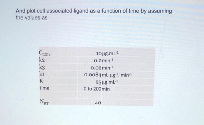 Solved ki k2 k3 LDL + R LDLR LDL LDL k-1 For direct | Chegg.com