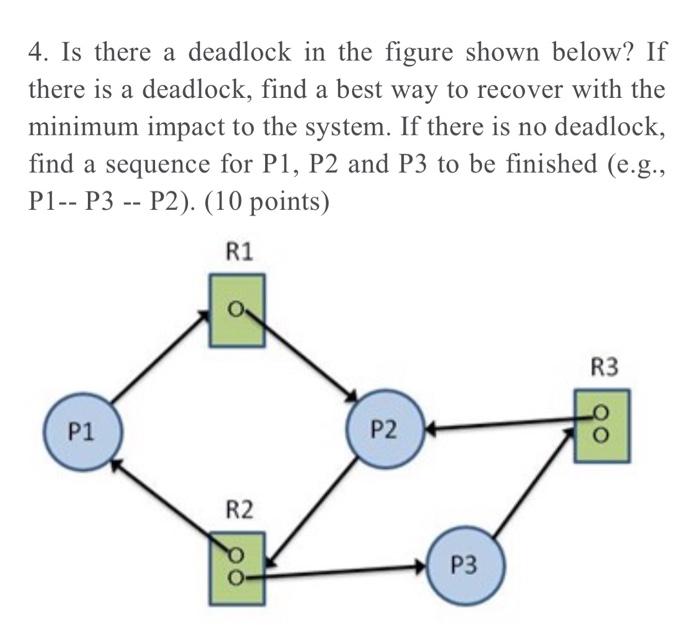 Solved 4. Is there a deadlock in the figure shown below? If | Chegg.com