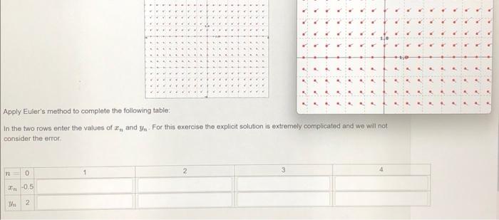 Solved Euler S Method For A First Order Ivp