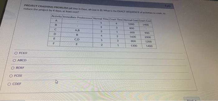 Solved PROJECT CRASHING PROBLEM time in Duo Coutin What is | Chegg.com