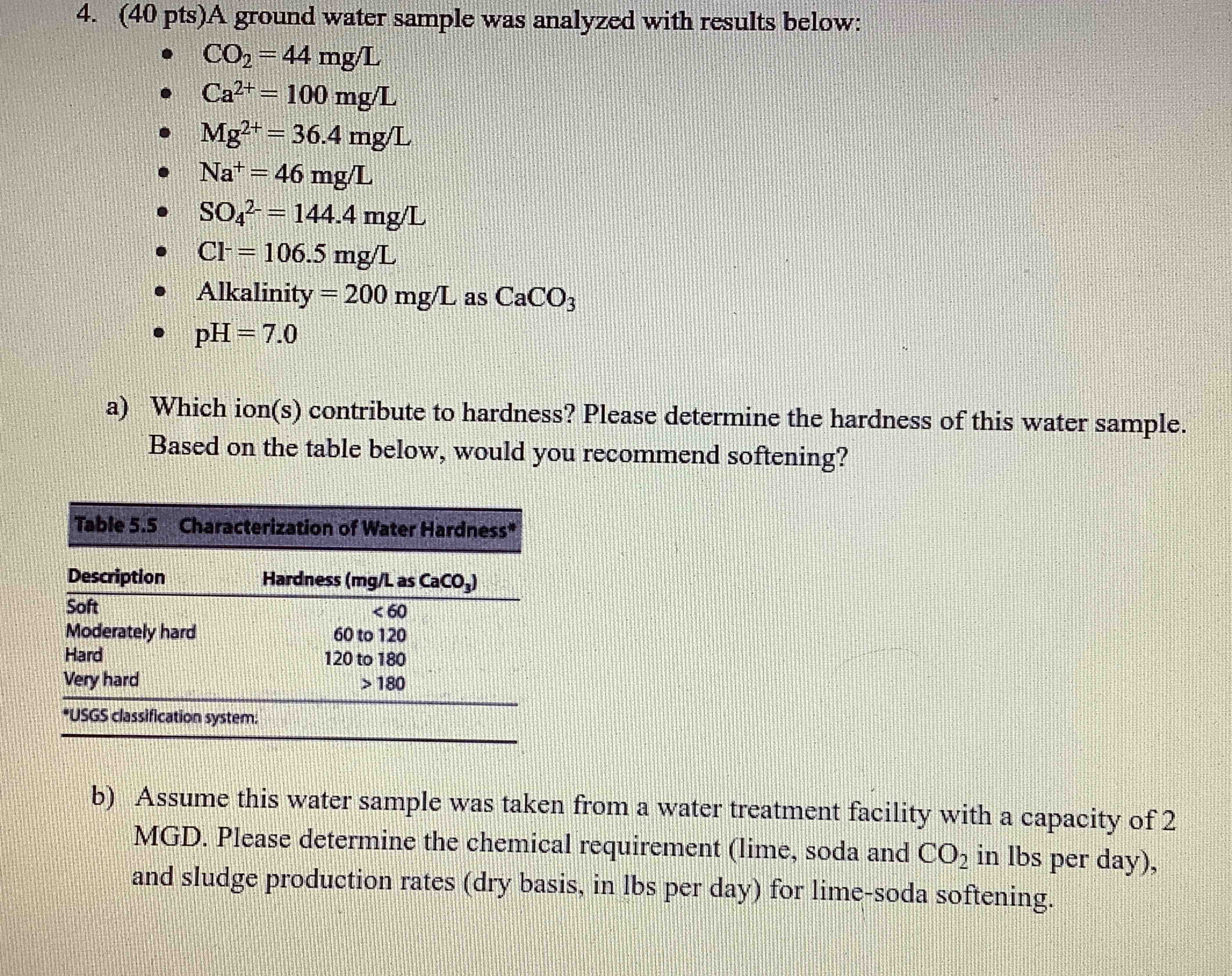 Solved (40 ﻿pts)A ground water sample was analyzed with | Chegg.com