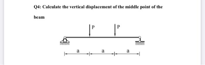 Solved Q4: Calculate the vertical displacement of the middle | Chegg.com