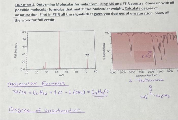 Solved Question 1. Determine Molecular formula from using MS | Chegg.com
