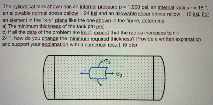 Solved The cylindrical tank shown has an internal pressure p | Chegg.com