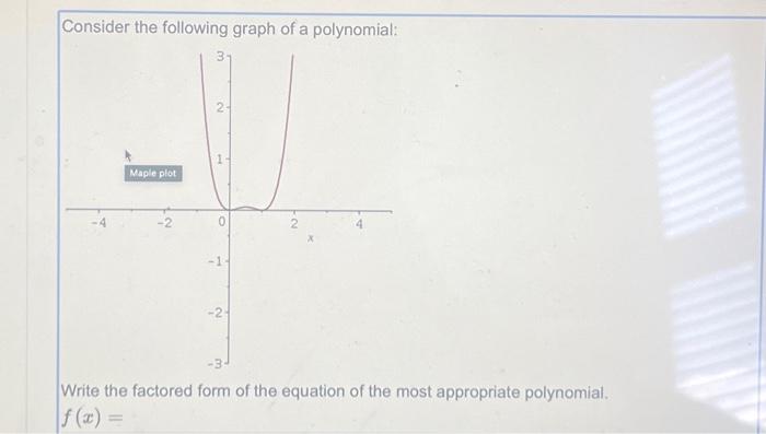 Solved Consider the following graph of a polynomial: -4 | Chegg.com