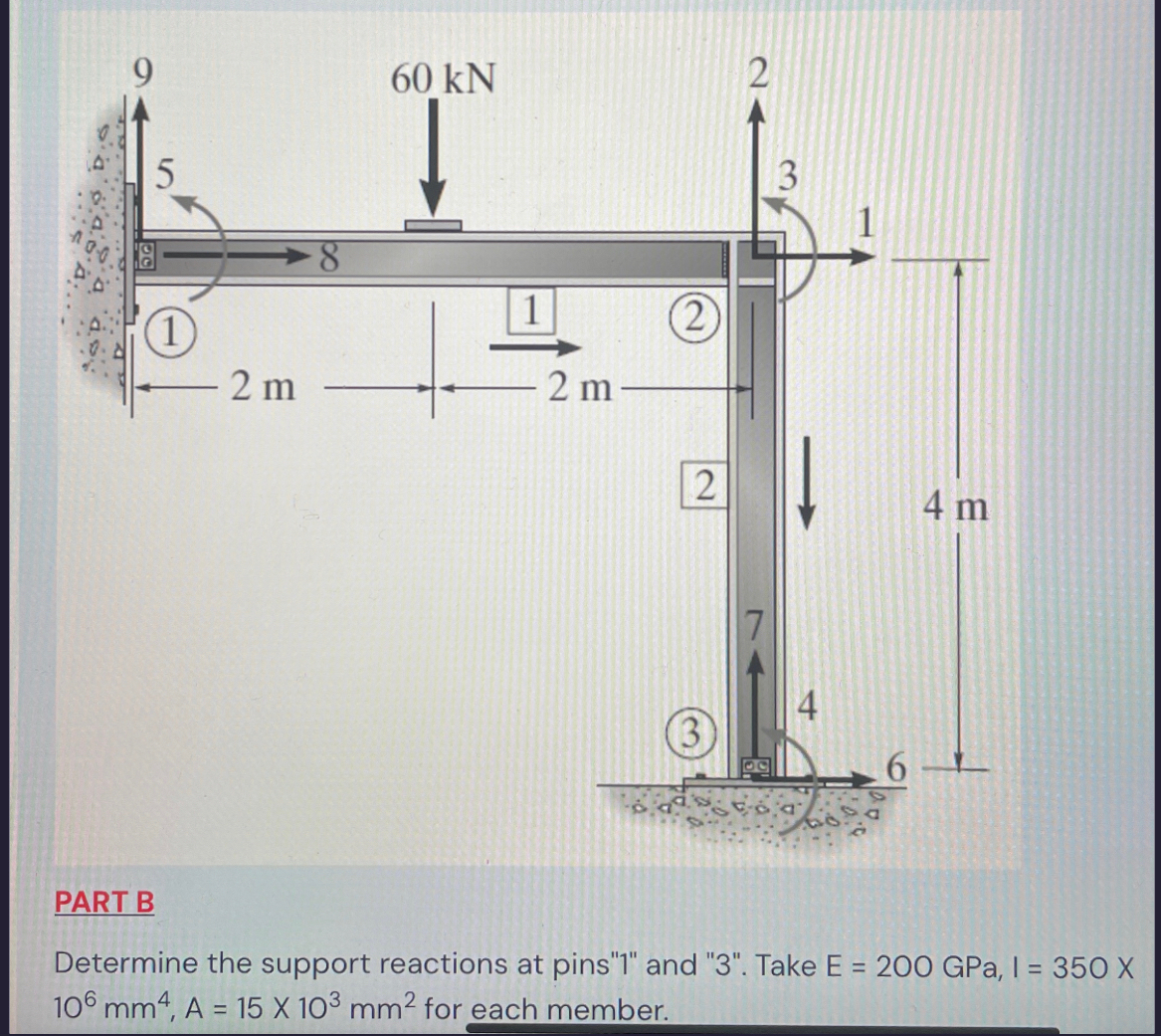 Solved Part Bdetermine The Support Reactions At Pins1 ﻿and