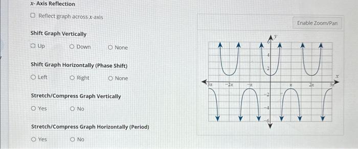Solved Graph the following function: y=1−21sec(x+3π) Step 2 | Chegg.com
