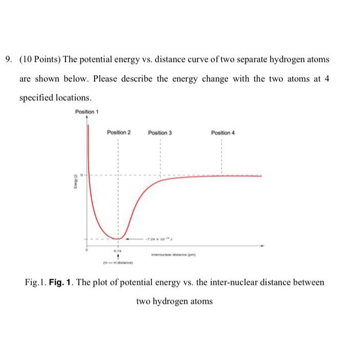 Solved (10 ﻿Points) ﻿The potential energy vs. ﻿distance | Chegg.com