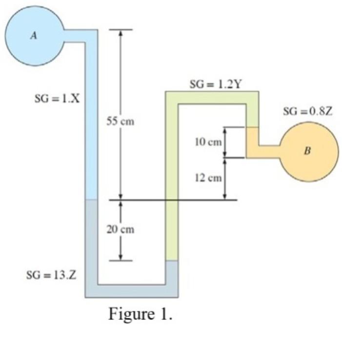 Solved Weight:20%, CPL-a, CPMK-1] The pressure difference | Chegg.com