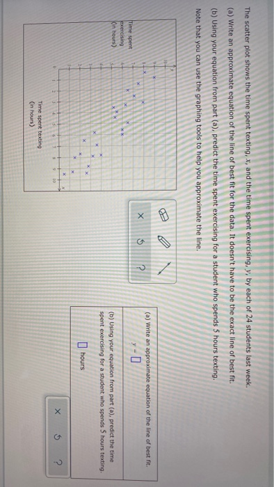 Solved The scatter plot shows the time spent texting, x, and | Chegg.com