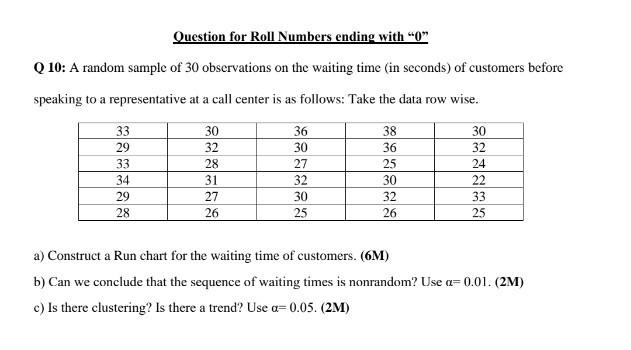 Solved Question for Roll Numbers ending with " 0 " Q 10: A | Chegg.com