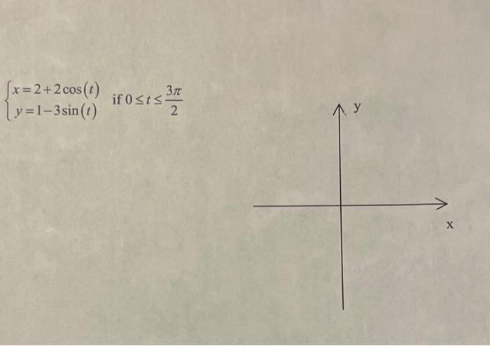 Solved Eliminate the parameter t and graph nothing the | Chegg.com