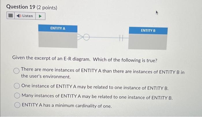 Solved Given the excerpt of an E-R diagram. Which of the | Chegg.com