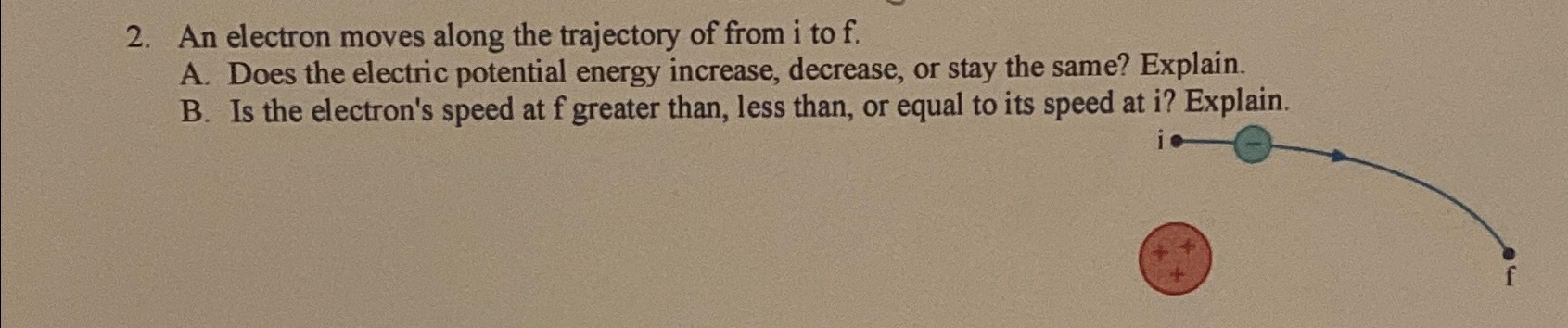 Solved An electron moves along the trajectory of from i ﻿to | Chegg.com