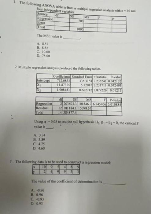 Solved 1. The following ANOVA table is from a multiple | Chegg.com